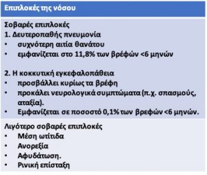 Η ΣΗΜΑΣΙΑ ΤΟΥ ΕΜΒΟΛΙΑΣΜΟΥ ΚΑΤΑ ΤΟΥ ΚΟΚΚΥΤΗ ΣΤΗΝ ΕΓΚΥΜΟΣΥΝΗ - Dr Vaidakis