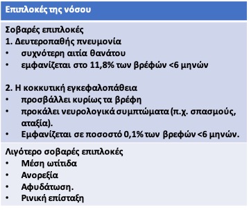 Η ΣΗΜΑΣΙΑ ΤΟΥ ΕΜΒΟΛΙΑΣΜΟΥ ΚΑΤΑ ΤΟΥ ΚΟΚΚΥΤΗ ΣΤΗΝ ΕΓΚΥΜΟΣΥΝΗ - Dr Vaidakis