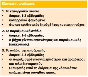 Η ΣΗΜΑΣΙΑ ΤΟΥ ΕΜΒΟΛΙΑΣΜΟΥ ΚΑΤΑ ΤΟΥ ΚΟΚΚΥΤΗ ΣΤΗΝ ΕΓΚΥΜΟΣΥΝΗ - Dr Vaidakis